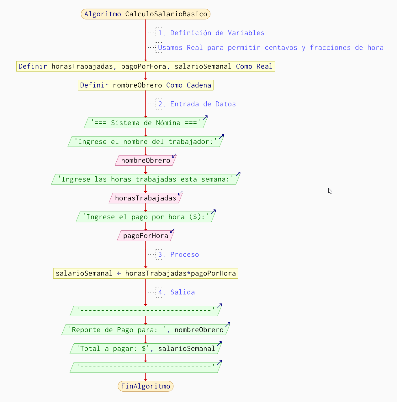 Calcular Salario Semanal de un Trabajador en PSeInt: Guía 2026